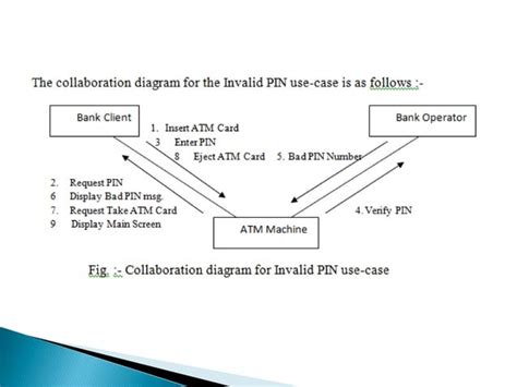 1 Object Oriented Concepts And Principles Ppt