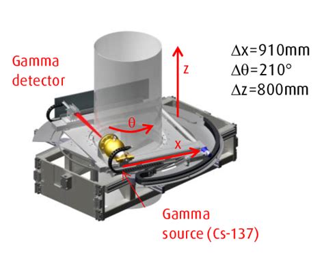 Detail View Of Gantry Setup Download Scientific Diagram