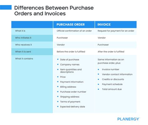 Purchase Order Vs Invoice Planergy Software
