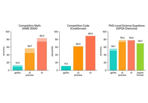 dmytro spodarets on linkedin [data phoenix news] openai has launched