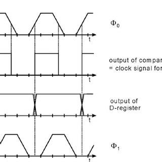 Schematic Of An 32bit Carry Lookahead Adder 32 Bit CLA With Input And Download Scientific