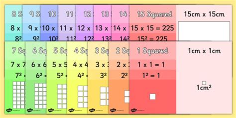 Square Number Posters Teacher Made