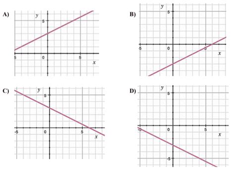Pert Math Practice Test 2020 Basic Question Answers