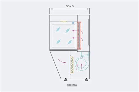 Laf Laminar Air Flow Unit Manufacturers Suppliers In Mumbai India