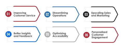 How Can Nlp Chatbots Improve Business Growth In Prodsens Live