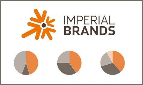 Next-gen growth and new launches put Imperial on track with five-year ...