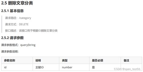 Vue3项目练习详细步骤第三部分：文章分类页面模块vue 文章分类 Csdn博客