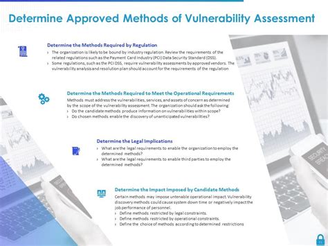 Enterprise Vulnerability Management Powerpoint Presentation Slides