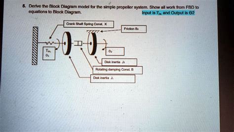 VIDEO Solution Derive The Block Diagram Model For The Simple Propeller System Show All Work
