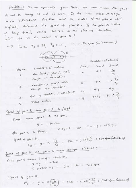 Mechanical Engineering MECHANISMS AND MECHANICAL DESIGN UNIT 7