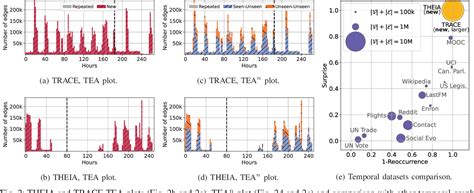 Figure 1 From Continuous Time Temporal Graph Learning On Provenance