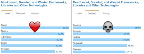 What Is Google Firebase Everything You Need To Know In Dittofi