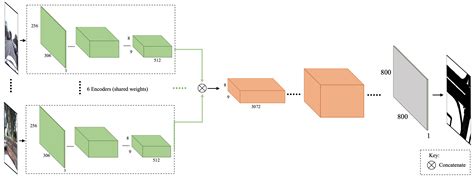 Autonomous Driving Self Supervised Deep Learning Course Spring Final Project