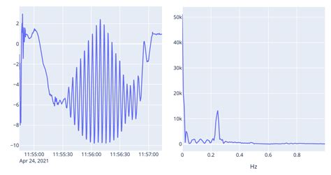 github tszheichoi awesome sensor logger collection of tools