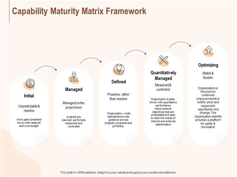 Capability Maturity Matrix Framework Ppt Powerpoint Presentation