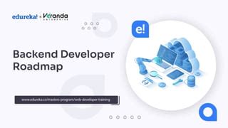 Edureka Backend Developer Roadmap 2025 The Complete Guide To Backend Development PPT