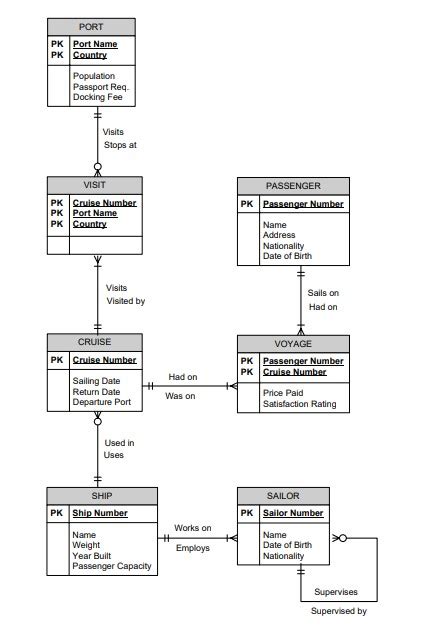 Solved Identify And Discuss Any Examples Of Associative