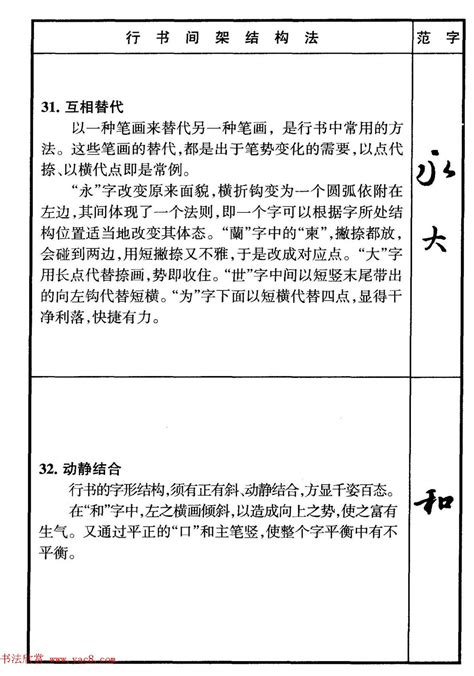行书偏旁部首写法要领 行书间架结构49法 第7页 钢笔字帖 书法欣赏