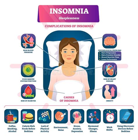 Causes De Linsomnie Infographic Problme Deffort Et De Sant