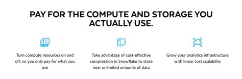 8 Usage Based Pricing Examples For SaaS Success In 2025