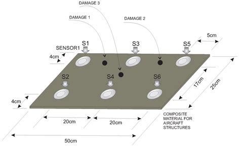 A Sensor Data Fusion System Based On K Nearest Neighbor Pattern