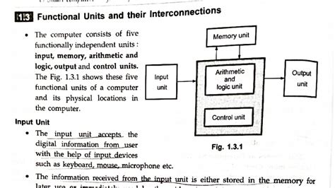 Coa Unit 1 Functional Units And Interconnections In Computer