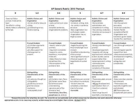 Ap Lang Rubric Project Ideas IDEASWF