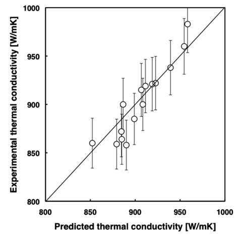 Pdf Silver Based Diamond Composites With Highest Thermal Conductivity