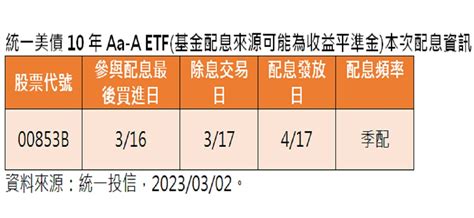 「收息族」注意！ 兩家投信債券etf將除息 Yahoo奇摩汽車機車