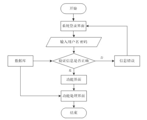 基于SpringBoot Vue的电商应用系统的设计与实现1 阿里云开发者社区