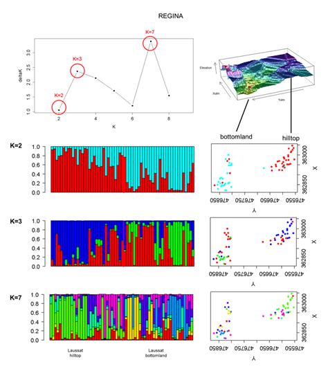 Figure S Bayesian clustering analysis on the Régina data set Left Download Scientific