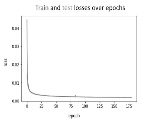 Train And Test For Critical Genre Download Scientific Diagram