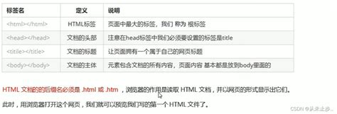 Web前端开发基础教程一前端开发教程 Csdn博客