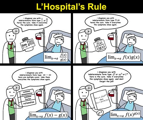 Lhospitals Rule — Johns Blog