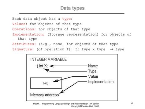 Pz04a Scalar And Composite Data Ppt Download
