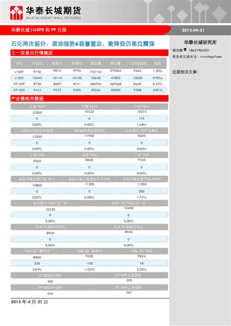 Lldpe和pp日报:石化再次挺价 、原油强势and装置重启 ,聚烯烃仍高位震荡 Lldpe和pp日报:石化再次挺价 、原油强势and装置重启 ,聚烯烃仍高位震荡