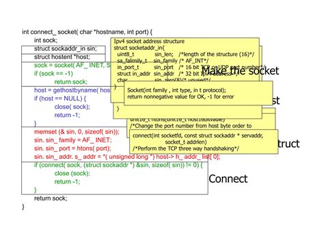 Introduction To Sockets In Computer Networks Dept Of Cseppt