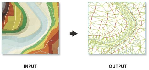 Tin Edge D Analyst Arcmap Documentation