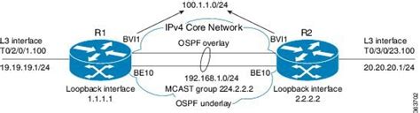 Mpls Layer 3 Vpn Configuration Guide For Cisco Asr 9000 Series Routers