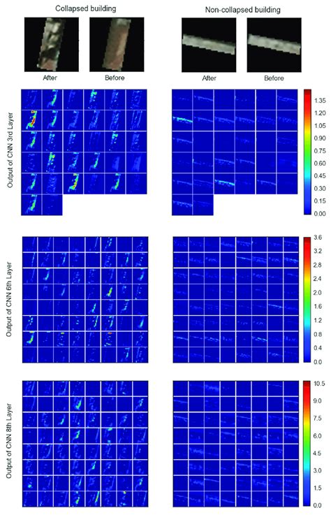 Visualization Of Outputs From Intermediate Layers Download Scientific Diagram