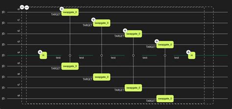 The Swap Test Algorithm Classiq