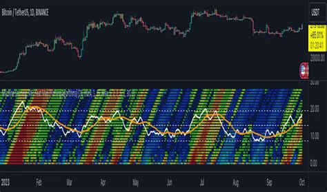 Machine Learning Mfi Heat Map Yinyangalgorithms — Indicator By