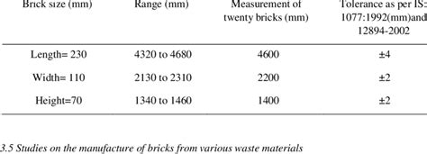 Dimensional Check Shape And Size Download Scientific Diagram