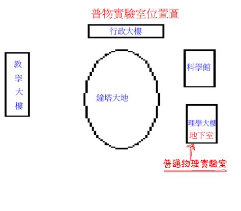 實驗室位置