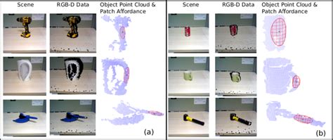 Object Detection Using A Method I And B Method Ii For Various Download Scientific Diagram