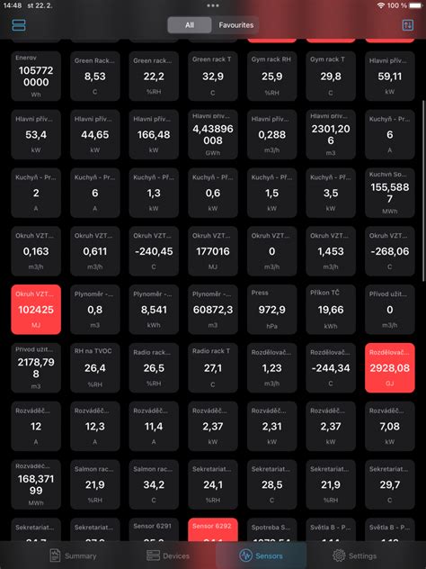 Hwg Monitor Mobile App For Displaying Current Sensor Values From Remote Monitoring Devices