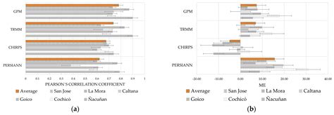 Ndvi Response To Satellite Estimated Antecedent Precipitation In Dryland Pastures