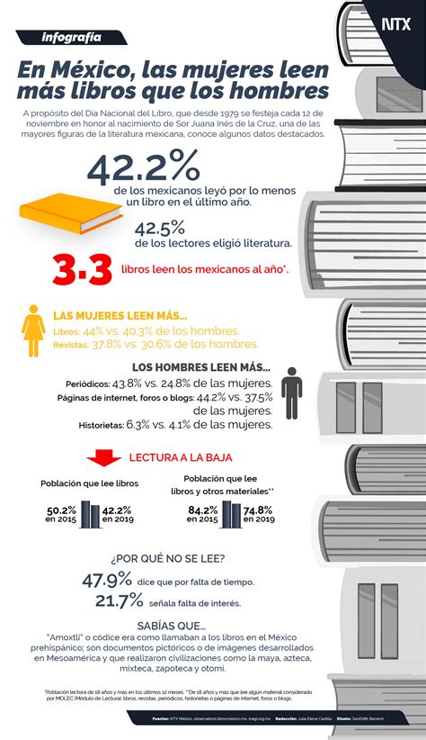 Hoy Tamaulipas Infografias