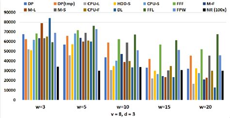 Figure 6 From Unsupervised Anomaly Event Detection For Cloud Monitoring Using Online Arima