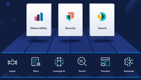 Research Note Elastic Puts Your Data To Work Moor Insights And Strategy